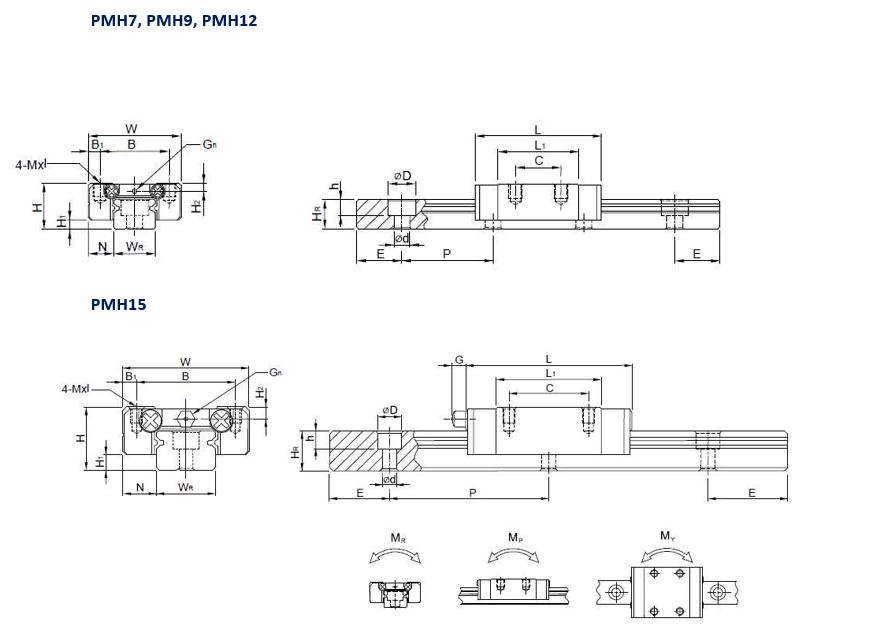 Guia Linear - Série Mini 12mm - Prado Automação Industrial